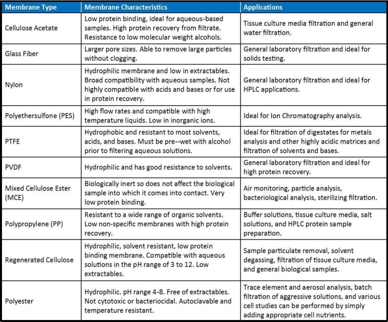 Cheap lab analytical testing vials supplier,manufacturer and factory ...